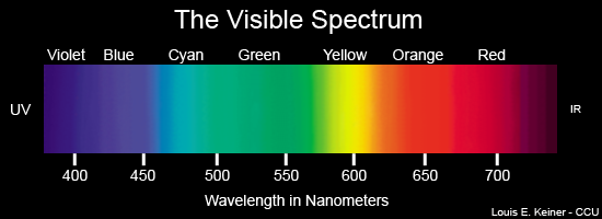 Infrared Color Chart